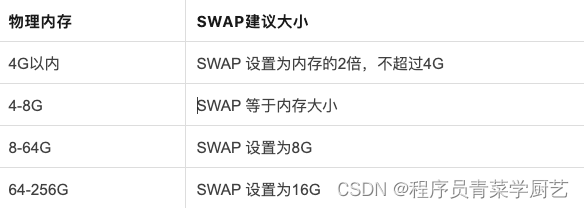 Linux内存 Cache/Buffer/Swap解读_linux cached-CSDN博客