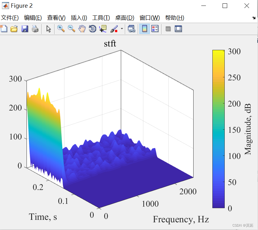 地震信号分析与处理系统设计（matlabsimulinklabview）地震信号检测与处理 Csdn博客 