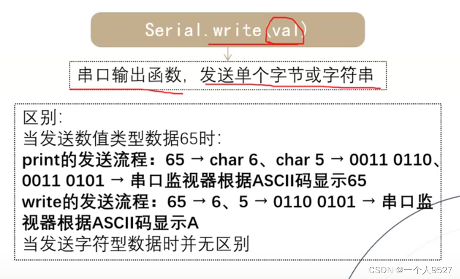 Arduino Uno学习笔记 （1）arduino按键按一次开按一次关 Csdn博客