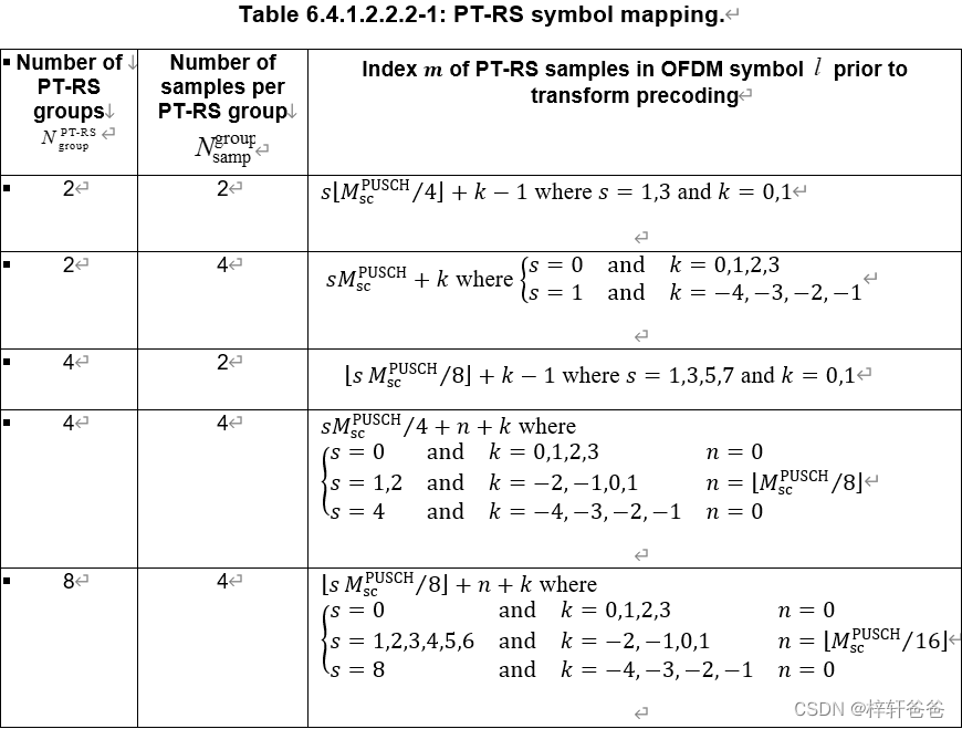 PT-RS for PUSCH-CSDN博客