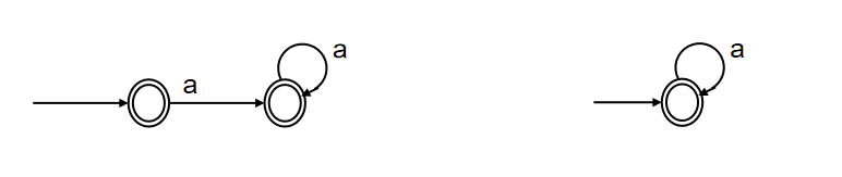 编译原理（第二章3--DFA最小化&双层case和表驱动法）-CSDN博客