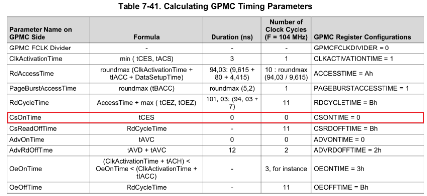 AM335X核心板通过GPMC总线拓展16c554及软件配置_cs-on-ns-CSDN博客