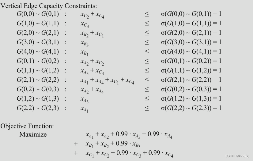 第五章 Global and Detailed Placement [VLSL Physical Design 学习笔记 ]_vivado ...