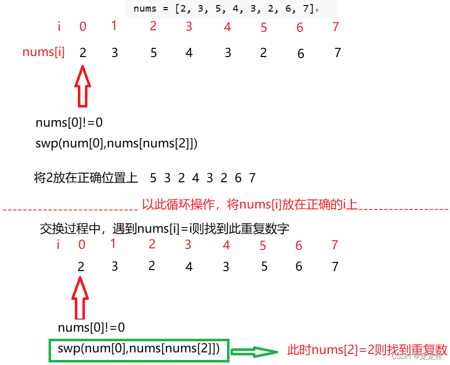 剑桥offer面试题:找出数组中重复数字两种算法时间复杂度判断一组数是否相等的时间复杂度 Csdn博客