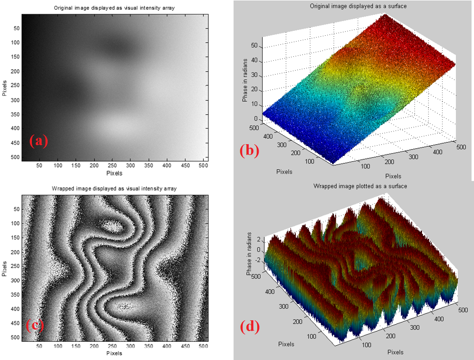 二维相位解包裹存在的问题（2D Phase-unwrapping）_2d-srncp相位解包裹(matlab和c代码)-CSDN博客