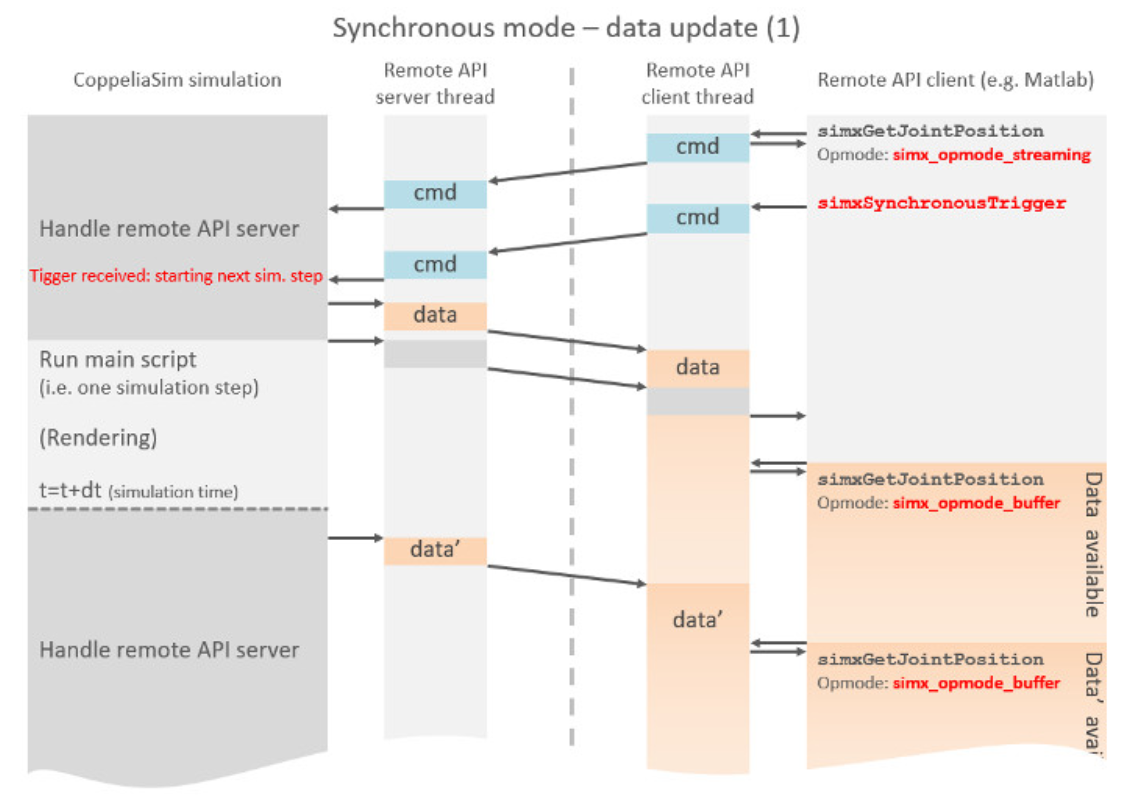 CoppeliaSim笔记（1）：remote API的使用-CSDN博客