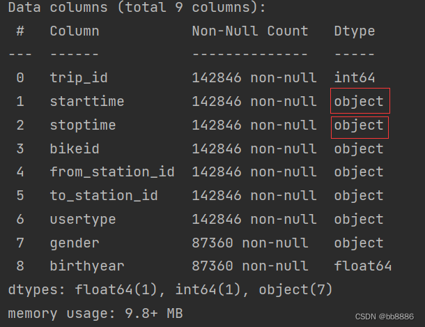 Python数据分析案例（四）：共享单车租用分析python共享单车数据分析 Csdn博客