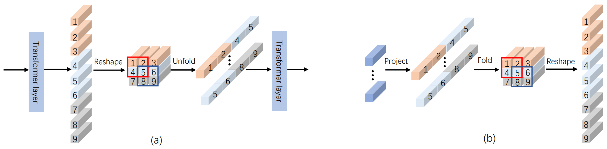 [论文翻译] Visual Saliency Transformer_vst模型结构-CSDN博客