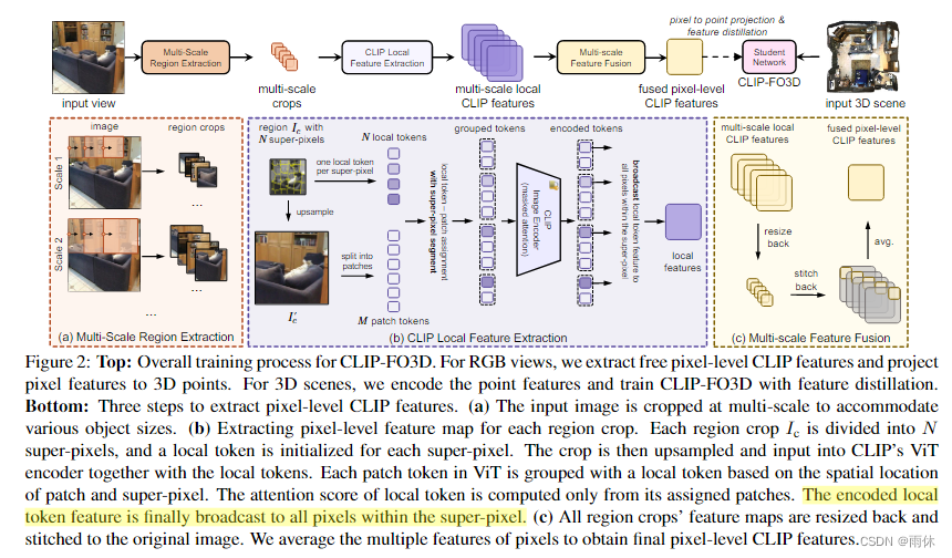 【CLIP-FO3D: Learning Free Open-world 3D Scene Representations from 2D ...