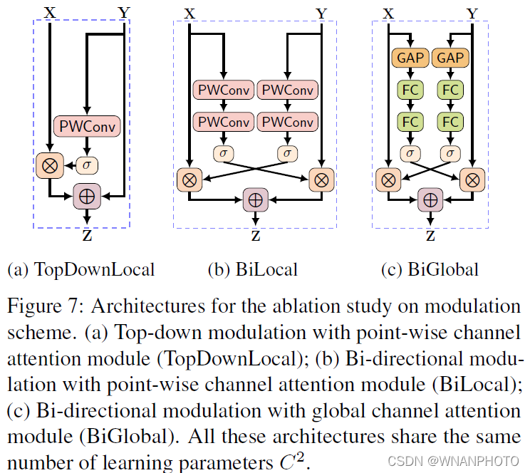 红外弱小目标检测之“asymmetric Contextual Modulation For Infrared Small Target