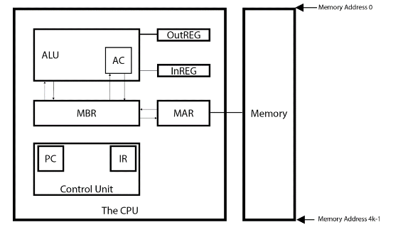 Marie.js CPU仿真器学习笔记&仿真器简单教程_自学marie模拟器,完成模拟器的介绍-CSDN博客