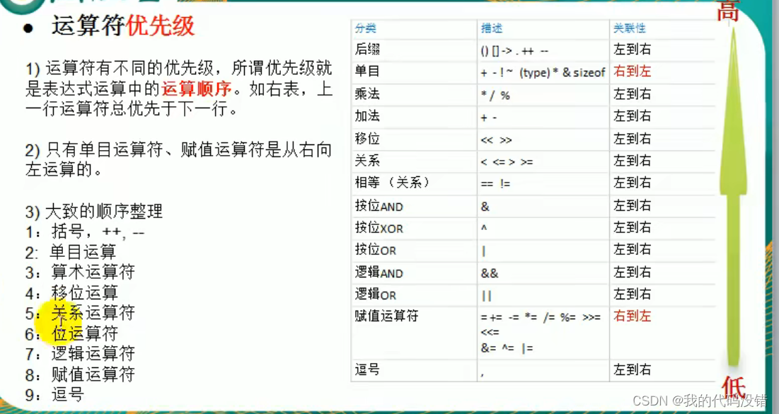 Go语言基础 指针 运算符go语言编写程序实现加法、减法、乘法、除法、整数函数 Csdn博客