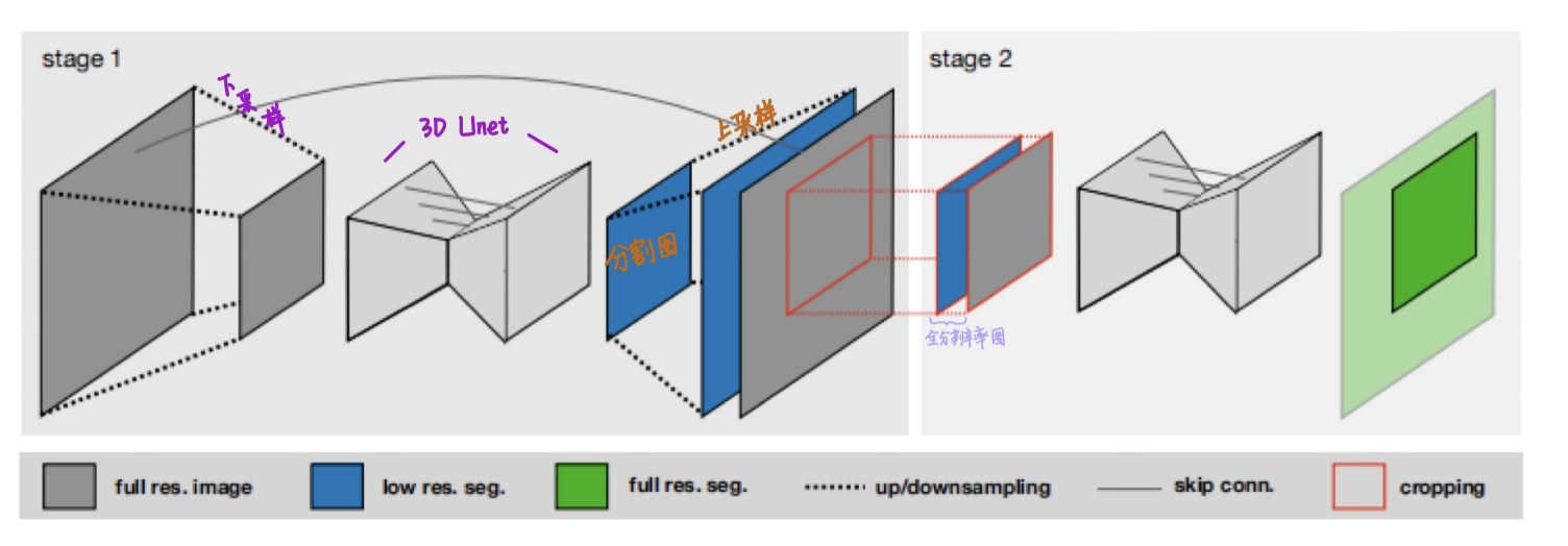 基于深度学习的医学图像分割学习笔记（十一）nnU-net_ct数据都裁剪到非零值区域-CSDN博客