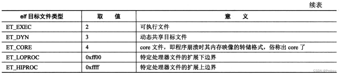 《操作系统真象还原》第5章 保护模式进阶,向内核迈进操作系统真像还原 Dereferencing A Null Selector Csdn博客