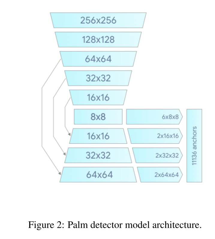 论文阅读——MediaPipe Hands: On-device Real-time Hand Tracking-CSDN博客
