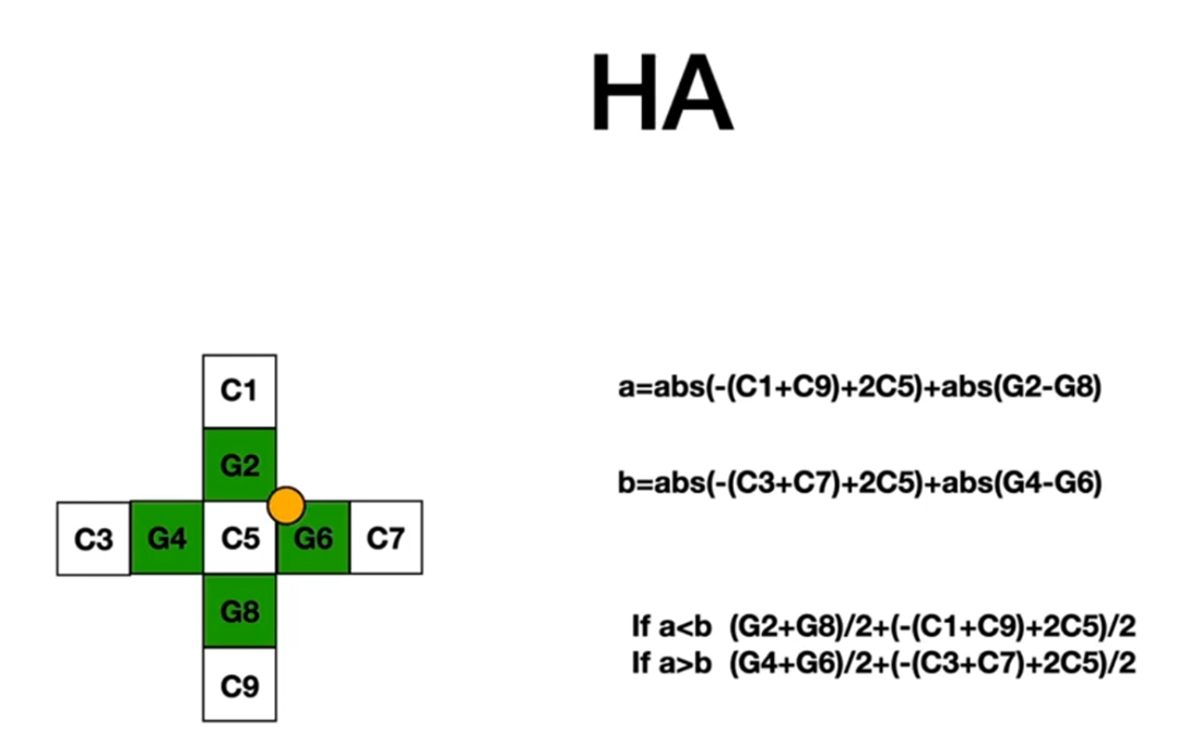 ISP之Demosaic_ahd demosaic-CSDN博客