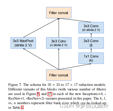 论文精读——Inception-v4，Inception-ResNet and the Impact of Residual ...