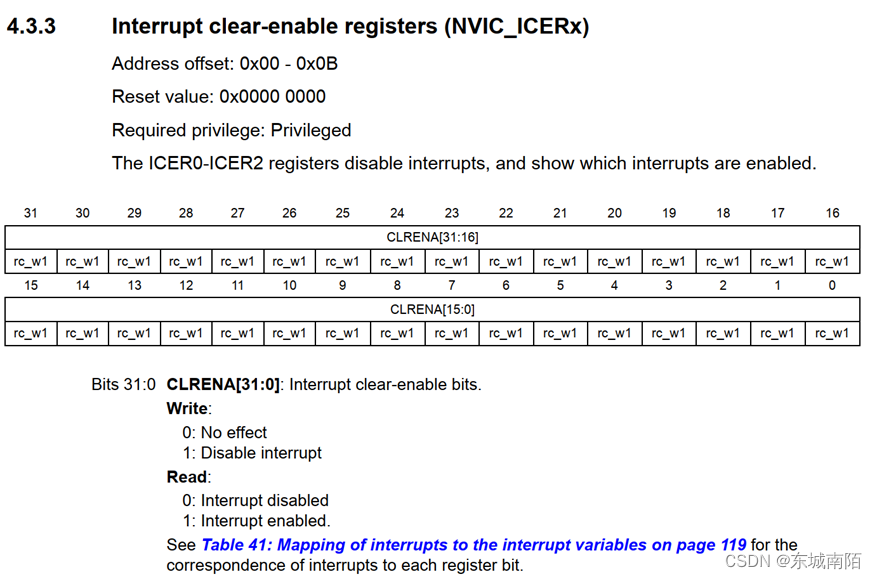 STM32外部中断 中断优先级讲解及配置_stm32中断优先级-CSDN博客