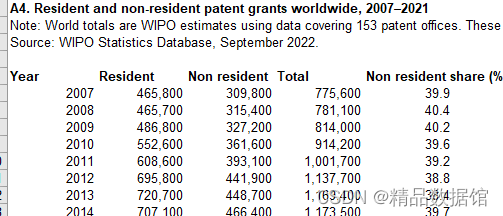 全球多维贫困指数报告+全球多维贫困指数（MPI）2010-2022-CSDN博客