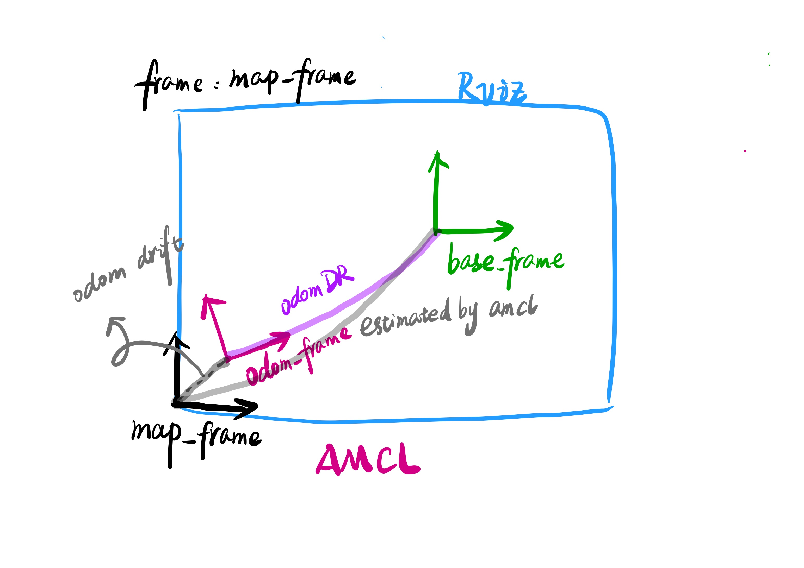 2021-10-22 ACML概念与应用_acml定位-CSDN博客