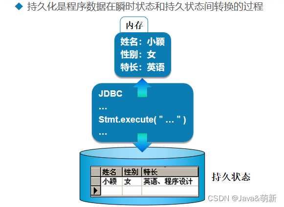初识MyBatis框架-CSDN博客