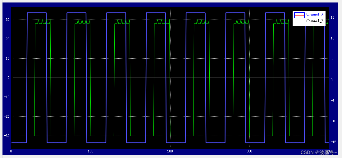 Qt应用开发(拓展篇)——示波器/图表 QCustomPlot_qt示波器-CSDN博客