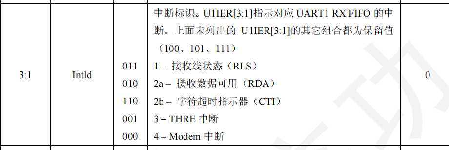 LPC1768 UART超时中断的使用_uart中断多少字节触发中断合理-CSDN博客