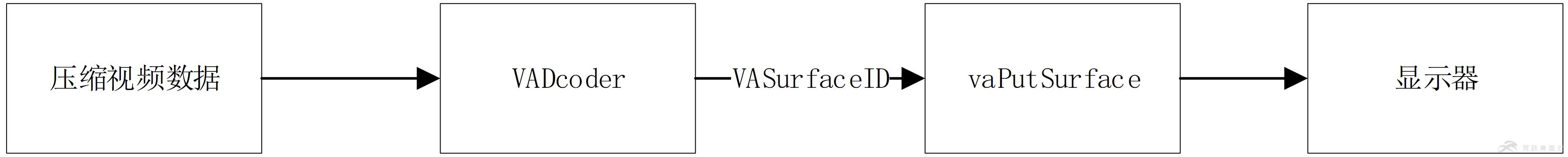 Intel VAAPI加速FFmpeg_vaapi intel-CSDN博客