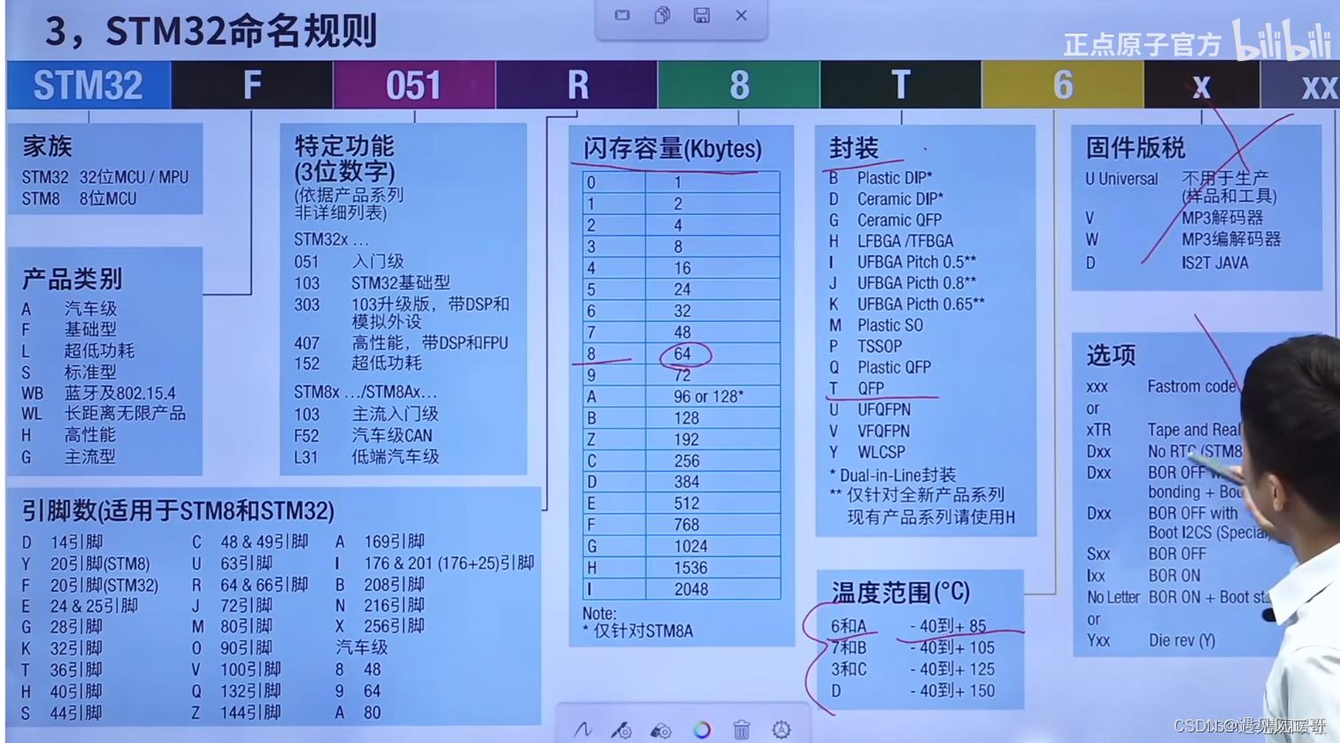 Stm32基础知识（一）stm32命名规范 Csdn博客 