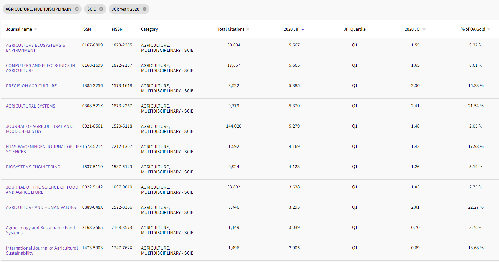 快速查找JCR分区_jcr分区查询官网-CSDN博客