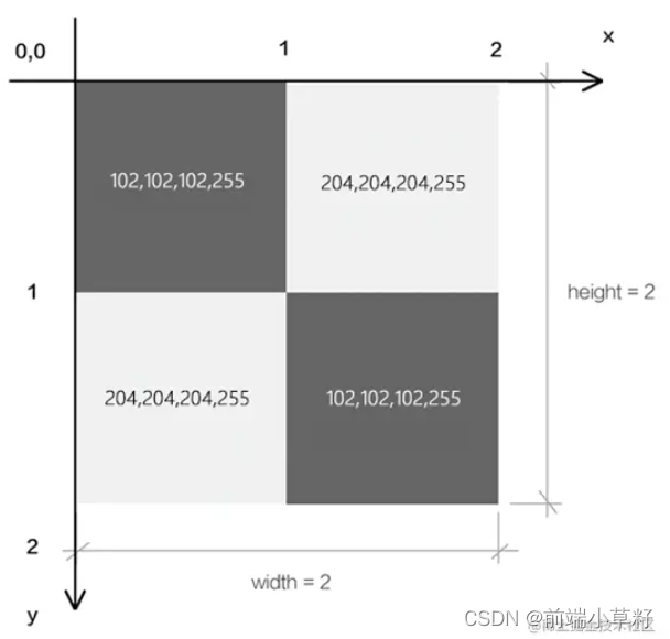 Canvas 图形canvas 辅助线 Csdn博客 