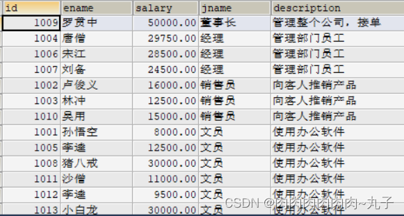 Mysql~有关员工部门表的练习题mysql】经典练习题部门表、员工表、工资表 Csdn博客