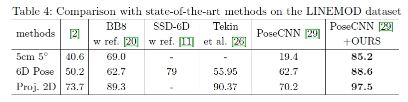 [6DoF Pose] DeepIM: Deep Iterative Matching for 6D Pose Estimation-CSDN博客