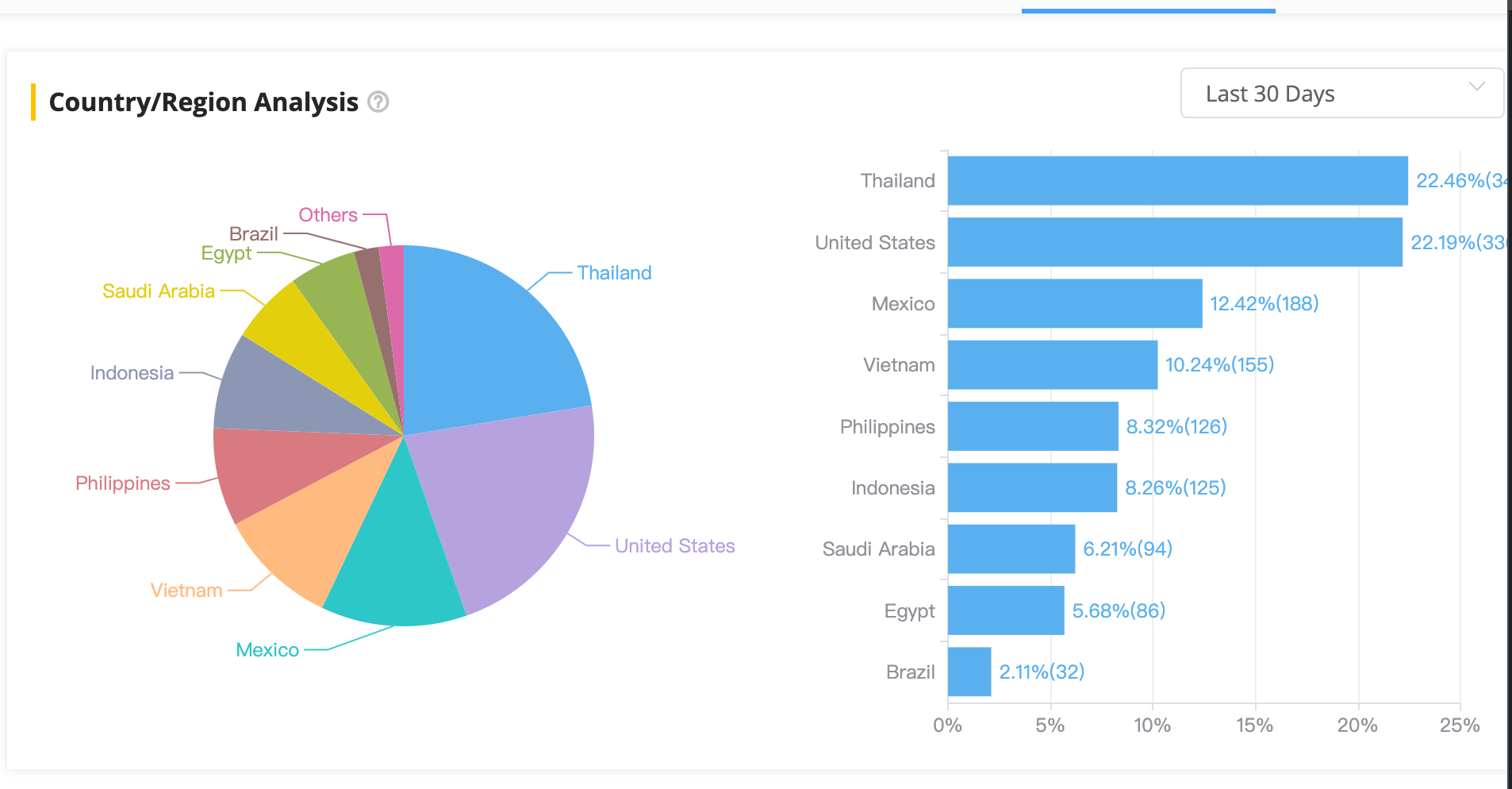【echart】echart饼图，window.addEventListener里resize不生效_window.addeventlistener('resize'不生效-CSDN博客