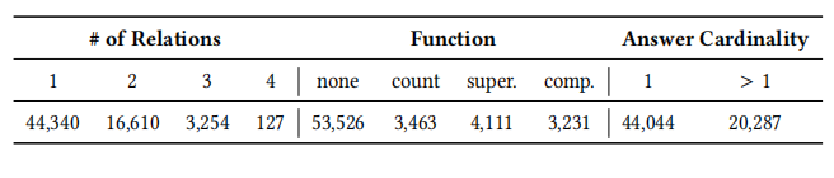KBQA 常用的问答数据集之 GrailQA-CSDN博客