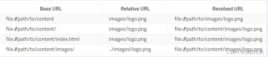 QTextDocument、QSyntaxHighlighter-CSDN博客