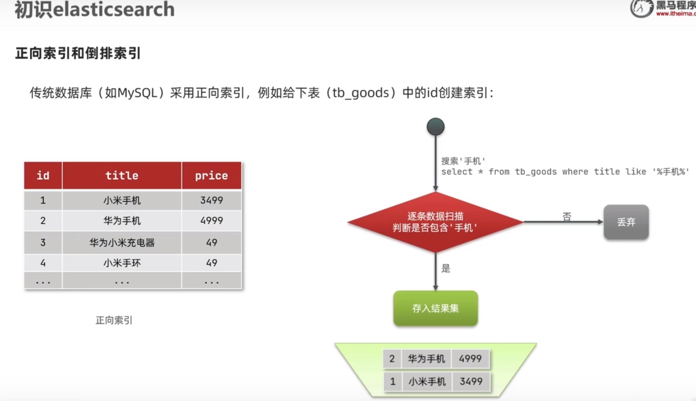 黑马2021最新版 SpringCloud基础篇全技术栈导学（RabbitMQ+Docker+Redis+搜索+分布式）_黑马点评技术栈-CSDN博客