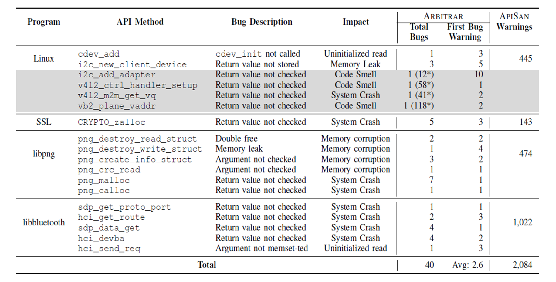【论文笔记】ARBITRAR: User-Guided API Misuse Detection_under constrained symbolic execution-CSDN博客