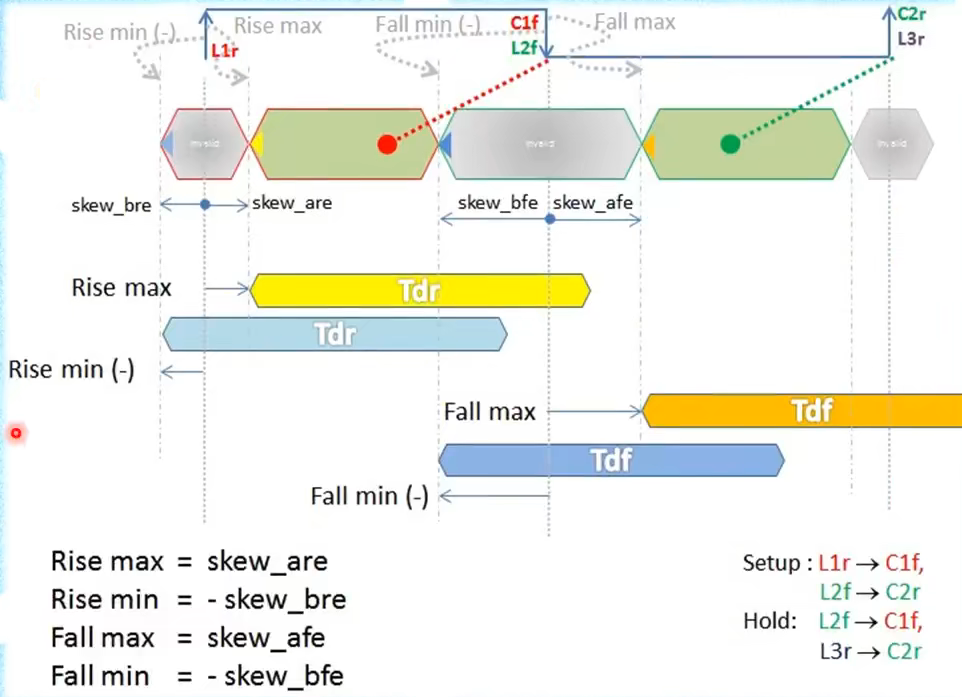 【Xilinx Vivado 时序分析/约束系列11】FPGA开发时序分析/约束-FPGA DDR-PLL接口的 input delay 约束优化方法_vivado 时序优化-CSDN博客