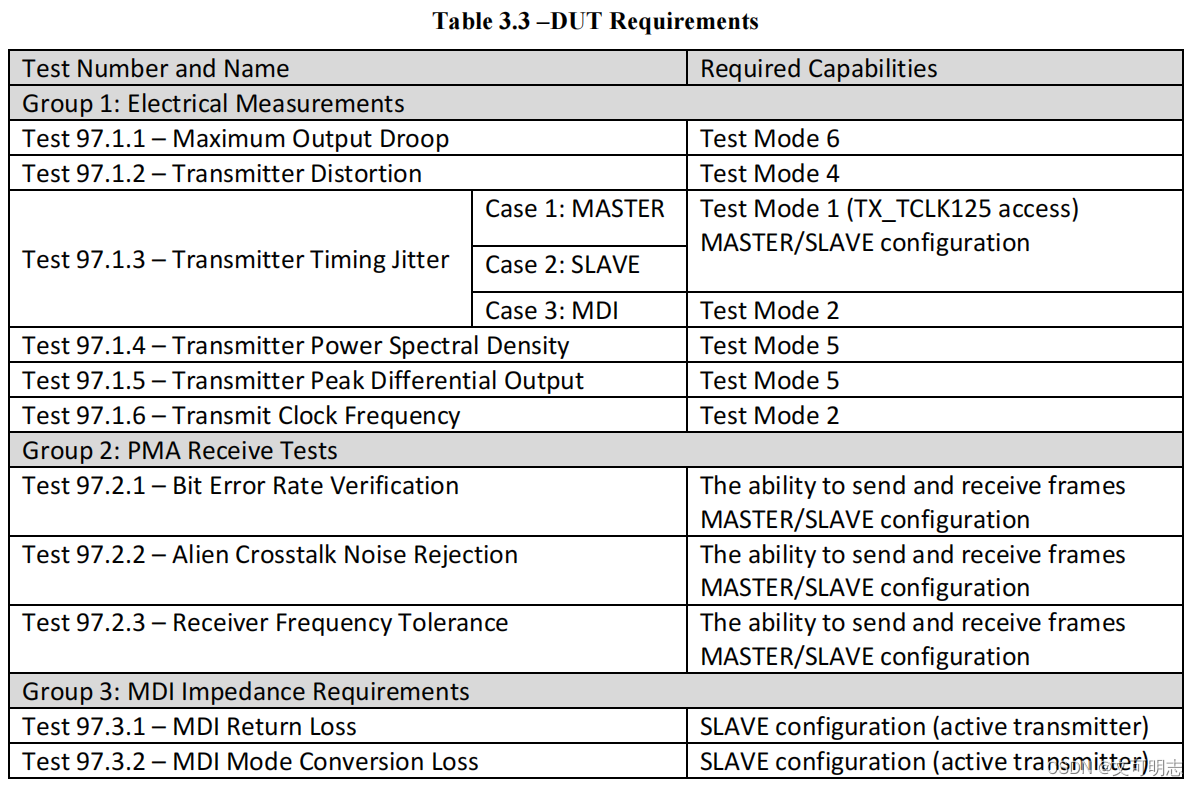 3.5.3以太网ETH TC8-PMA物理层测试_以太网tc8测试-CSDN博客