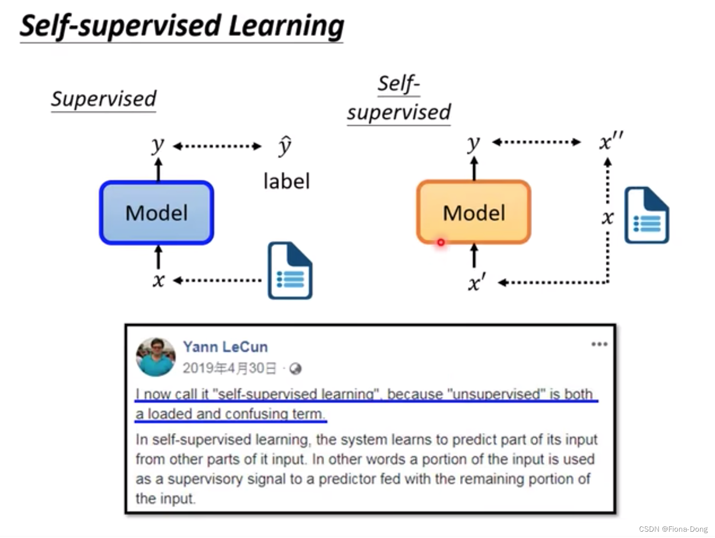14. 自监督学习(Self-supervised Learning)(二) — BERT简介_bert self-supervised原理-CSDN博客