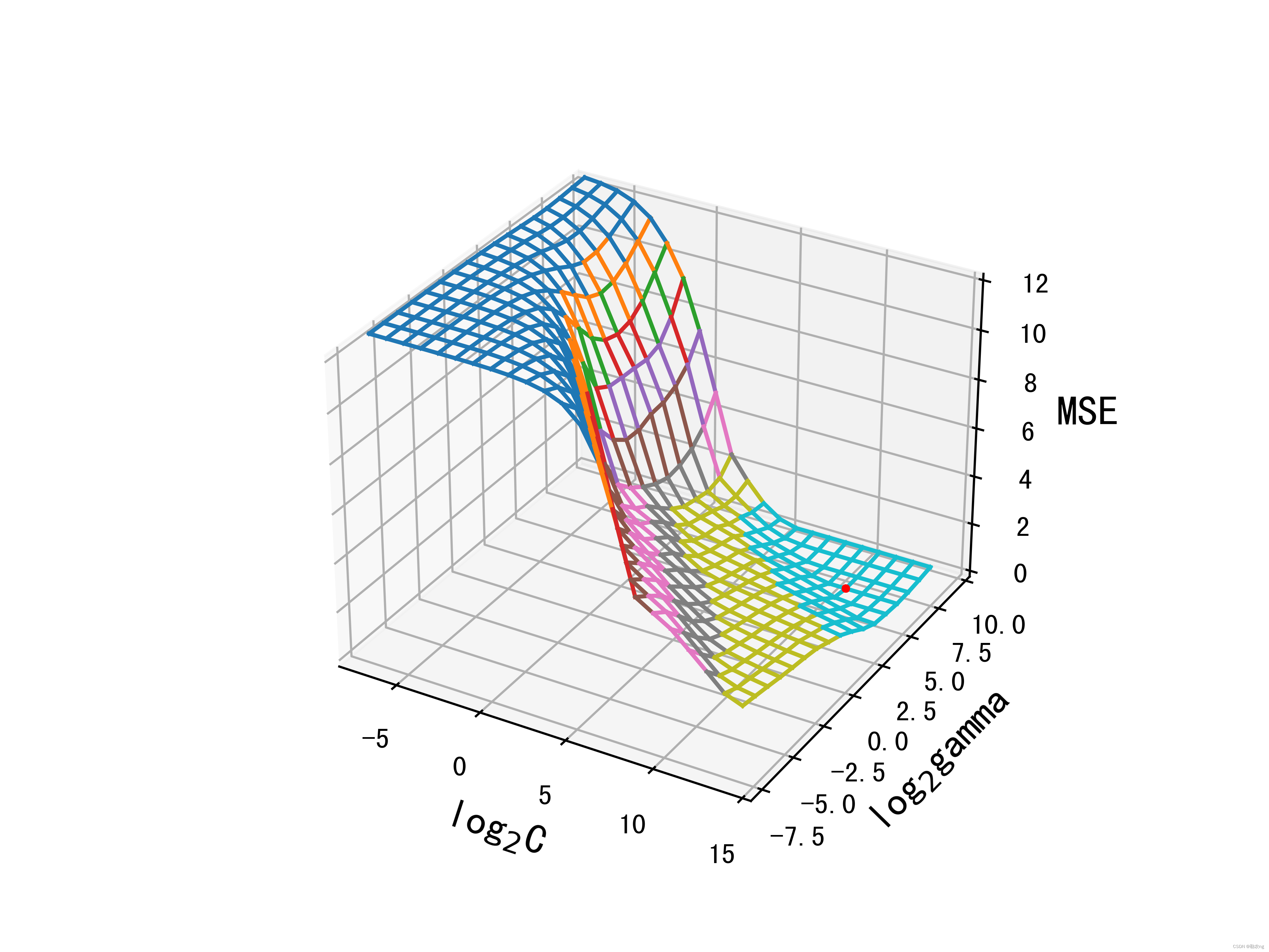 Matplotlib 三维渐变图matplotlib 绘制同心渐变色背景 Csdn博客