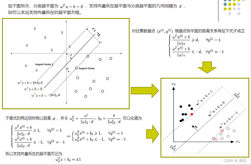 机器学习与数据挖掘——分类与预测模型机器学习预测模型 Csdn博客