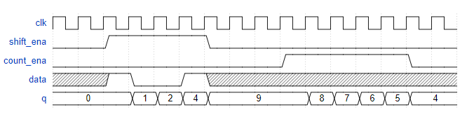 Exams/review2015 shiftcount_HDLbits-CSDN博客
