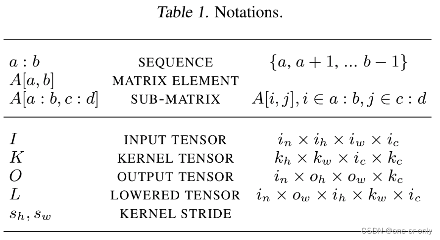 【论文】MEC: Memory-efficient Convolution for Deep Neural Network_efficient memory management for ...