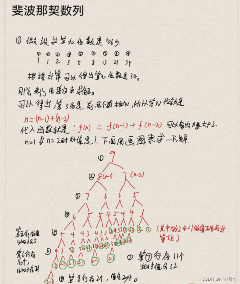 斐波那契数列 Csdn博客