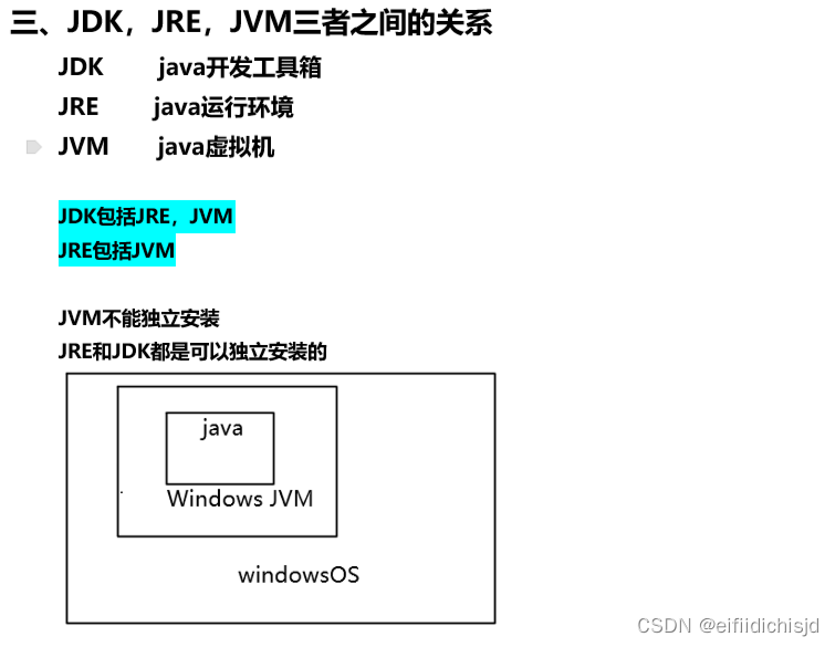 0基础学java：第一章认识java Csdn博客