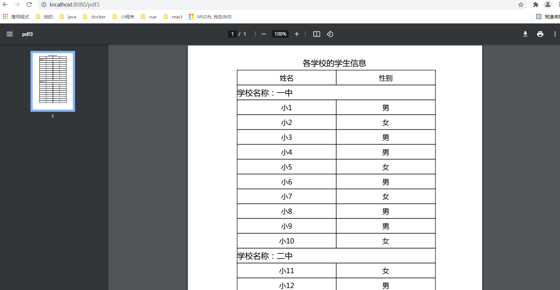 Jasper（4）——制作分组报表jasper Packnogroupgroup Csdn博客 