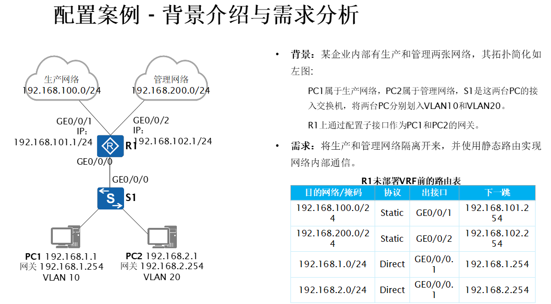 华为数通笔记-VRF_华为vrf-CSDN博客