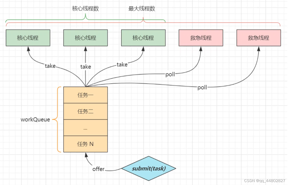 Java并发相关知识与常见面试题java 并发原子性面试 Csdn博客